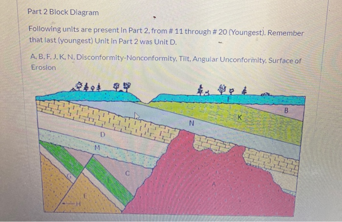 Solved Part 2 Block Diagram Following units are present in | Chegg.com