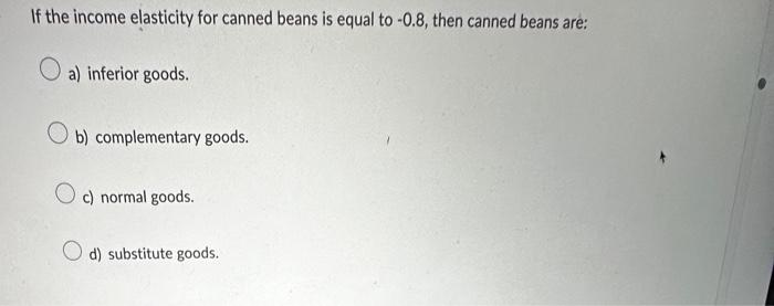 Solved Use the graph depicting an unregulated, | Chegg.com