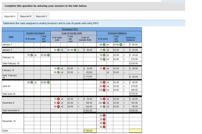 Solved Required information [The following information | Chegg.com
