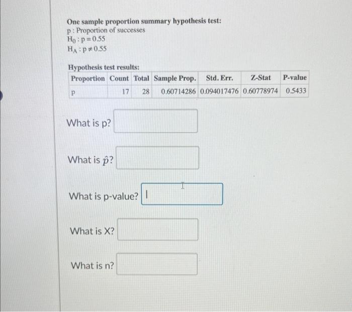 Solved One sample proportion summary hypothesis test: p : | Chegg.com