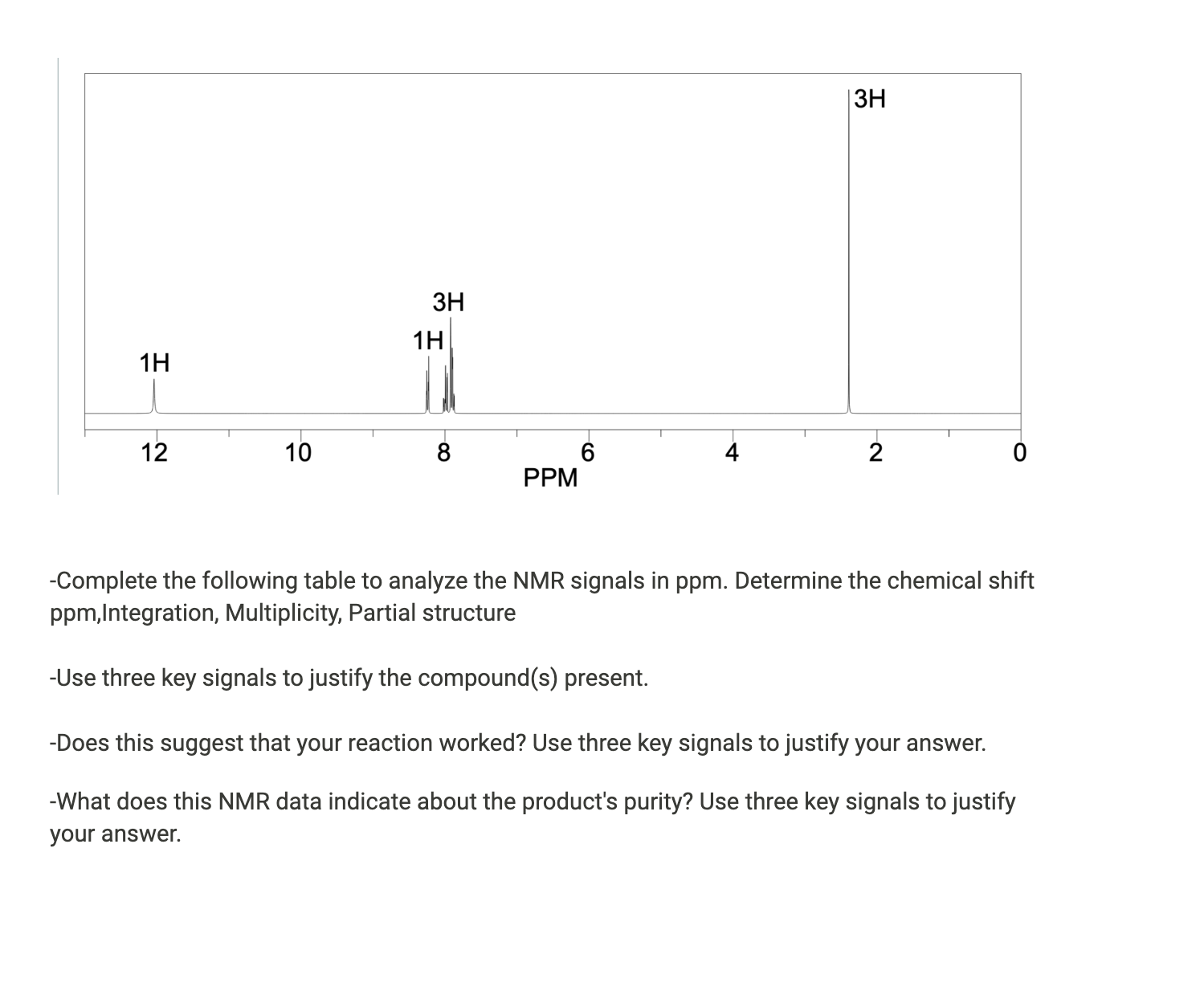 Solved -Complete the following table to analyze the NMR | Chegg.com
