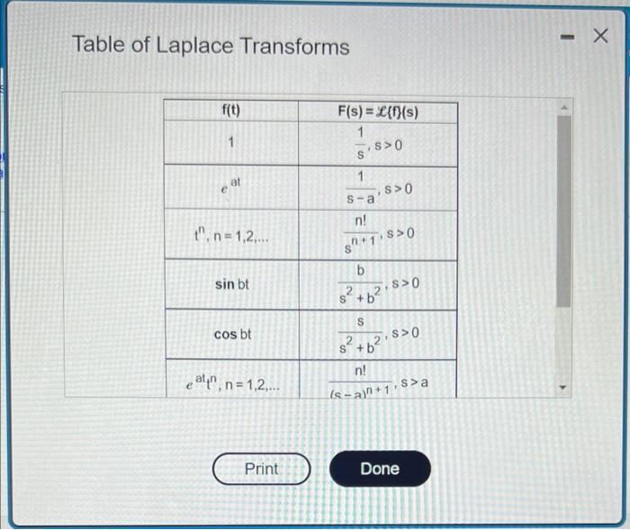 Solved Use the accompanying tables of Laplace transforms and | Chegg.com