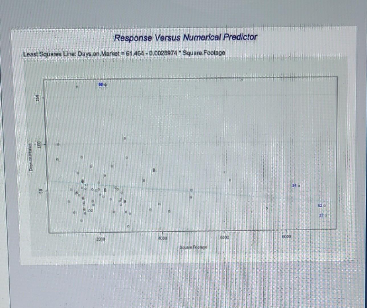 Solved Response Versus Numerical Predictor Lerst Squares | Chegg.com