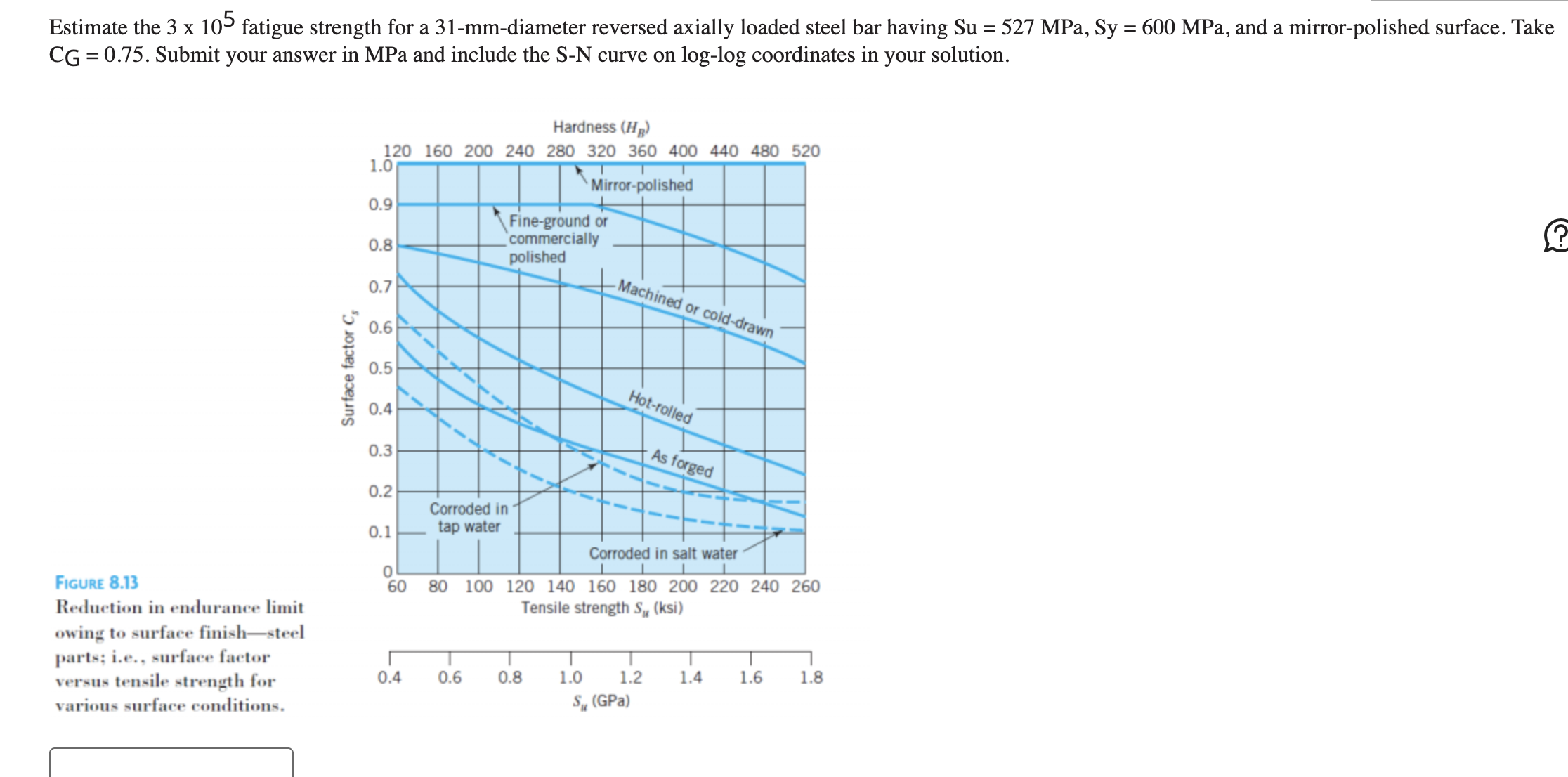 Solved Estimate the 3×105 ﻿fatigue strength for | Chegg.com