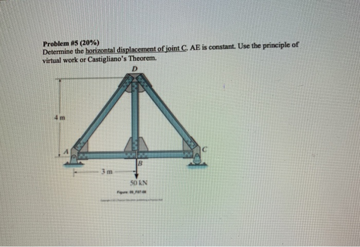 Solved Problem #5 (20%) Determine the horizontal | Chegg.com