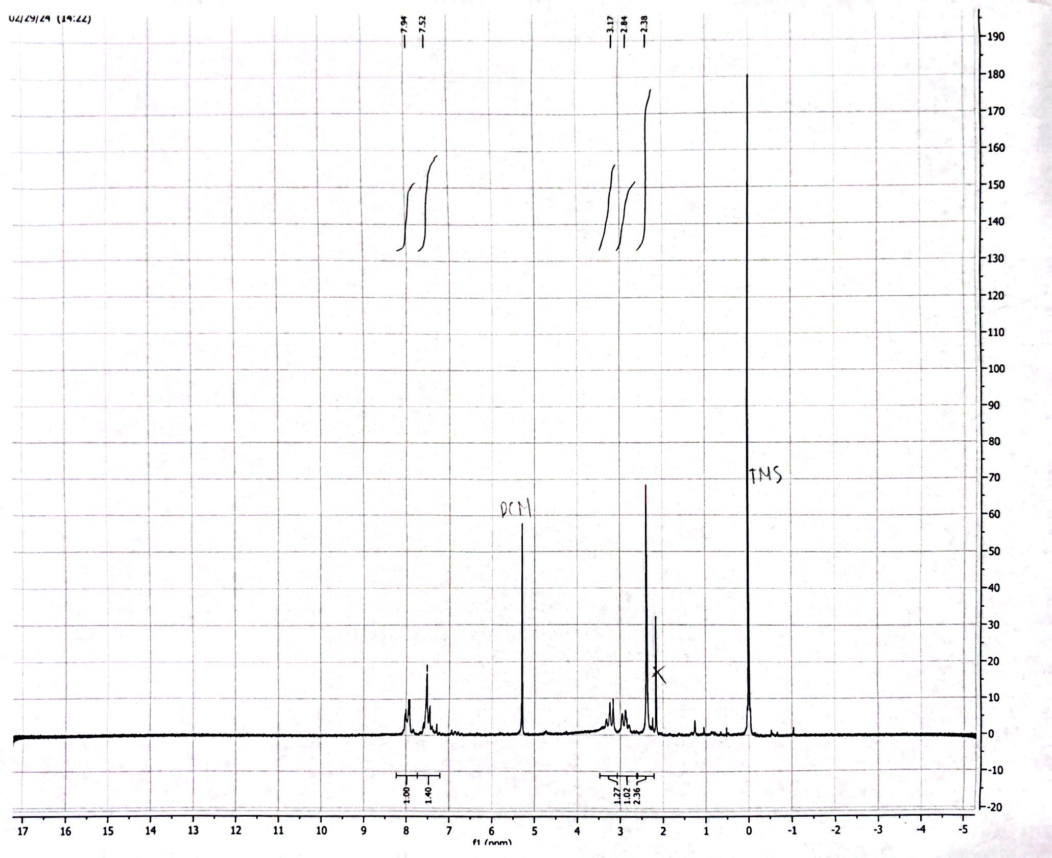 Fully label and analyze the peaks of the NMR shown | Chegg.com Fully label and analyze the peaks of the NMR shown | Chegg.com