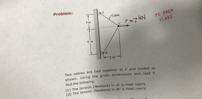 Solved Problem: Cable FE PREP c P=7 kN CLASS - 3 m Two | Chegg.com