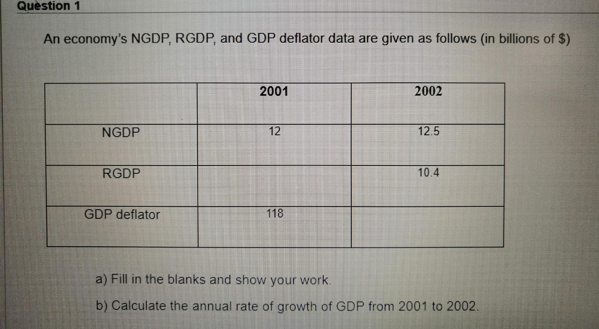 Solved Question 1 An economy's NGDP, RGDP, and GDP deflator | Chegg.com