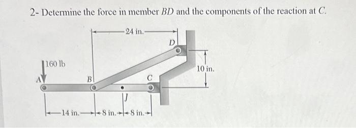 Solved 2- Determine the force in member BD and the | Chegg.com