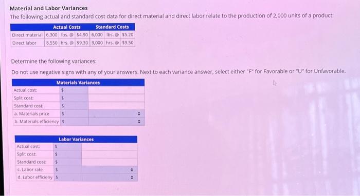 Solved Material and Labor Variances The following actual and | Chegg.com