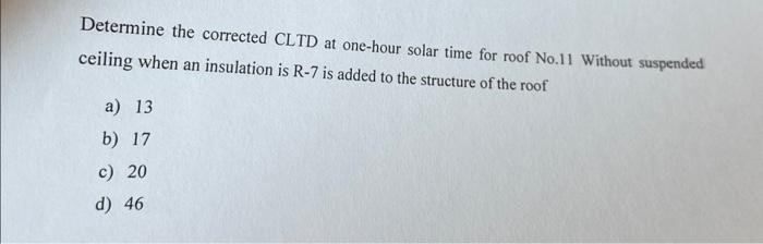 Determine the corrected CLTD at one-hour solar time | Chegg.com