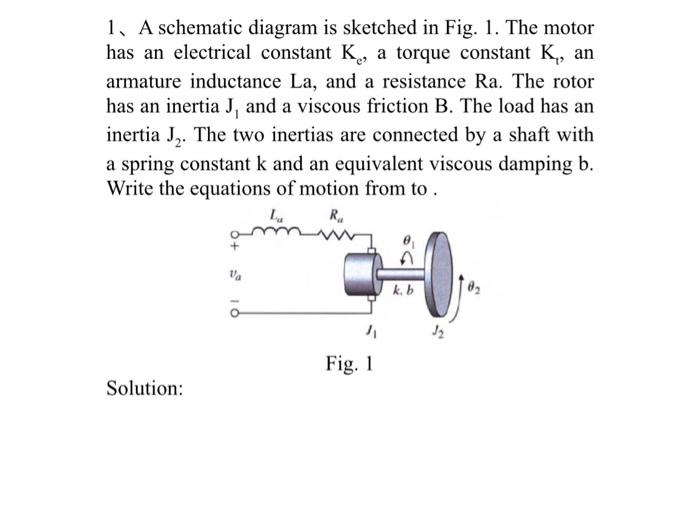 Solved 1、 A schematic diagram is sketched in Fig. 1. The | Chegg.com