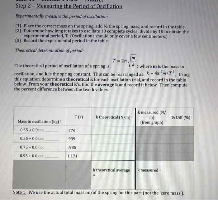 Solved Step 2 - Measuring the Period of Oscillation | Chegg.com