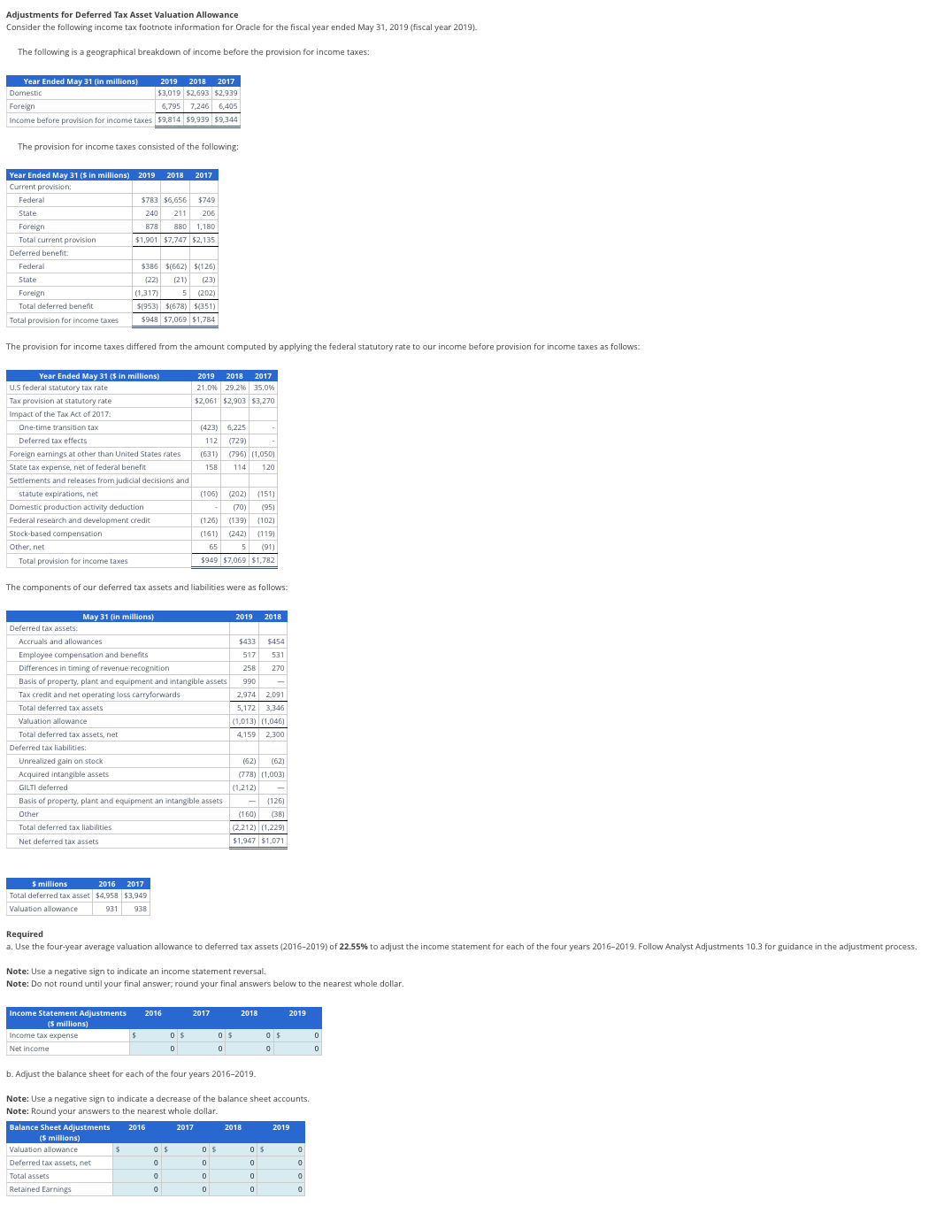 Solved Adjustments for Deferred Tax Asset Valuation | Chegg.com