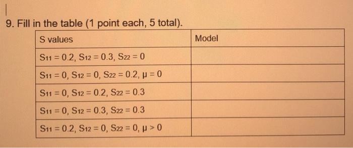 Solved 9. Fill in the table (1 point each, 5 total). S | Chegg.com
