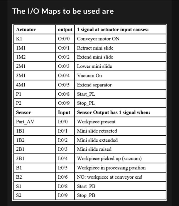Solved In this lab assignment, you will attempt to implement | Chegg.com