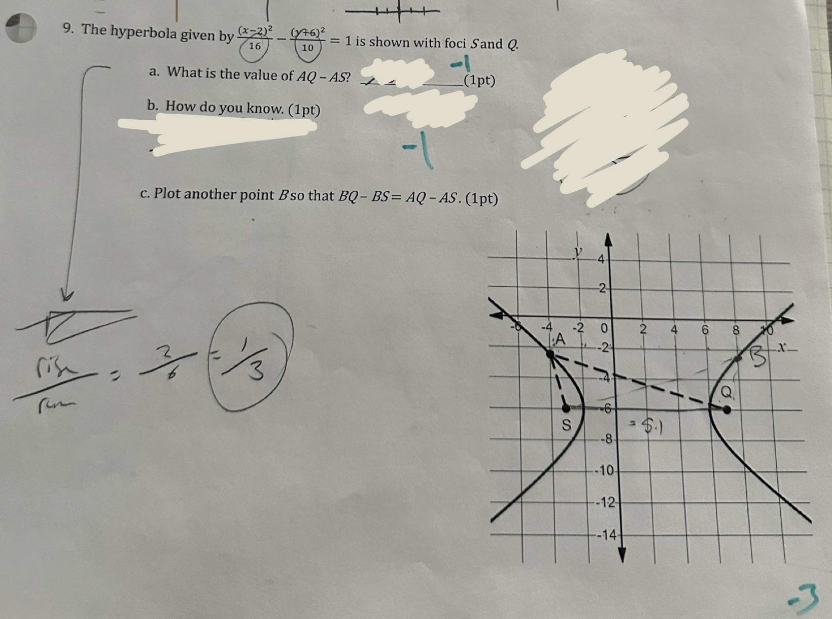Solved The hyperbola given by (x-2)216-(y+6)210=1 ﻿is shown | Chegg.com