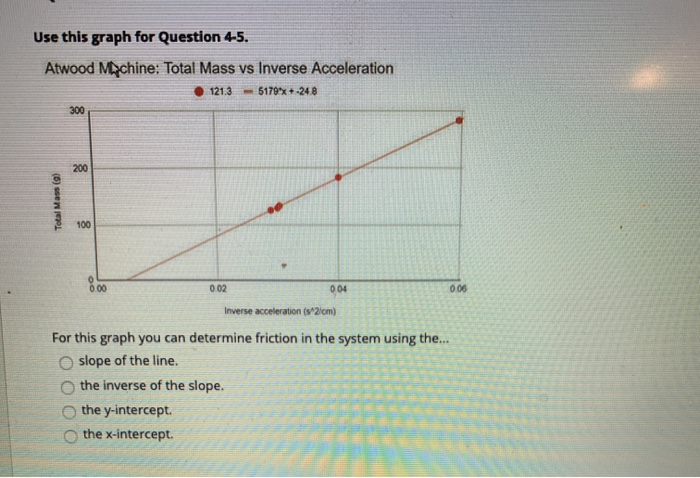 Solved Use this graph for Question 4-5. Atwood My chine: | Chegg.com