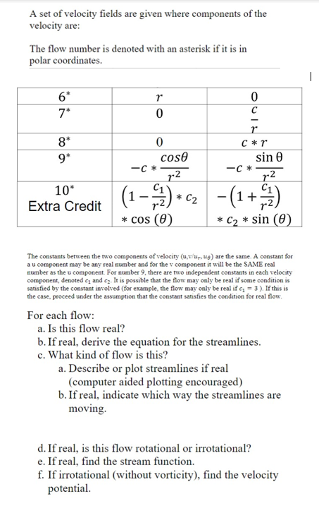 Solved A set of velocity fields are given where components | Chegg.com