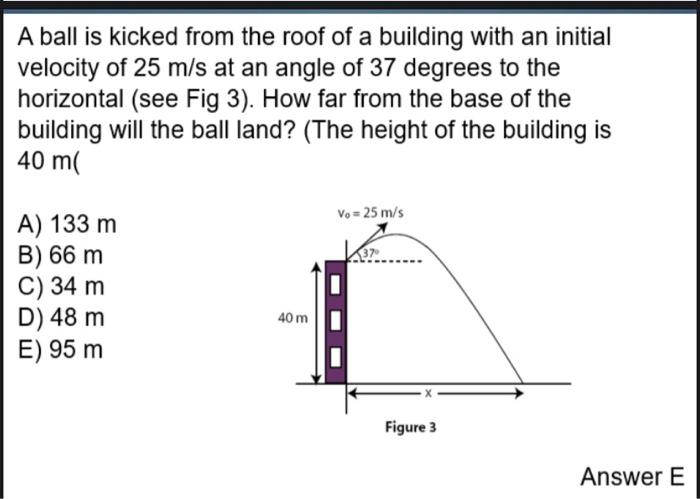 Solved A ball is kicked from the roof of a building with an | Chegg.com