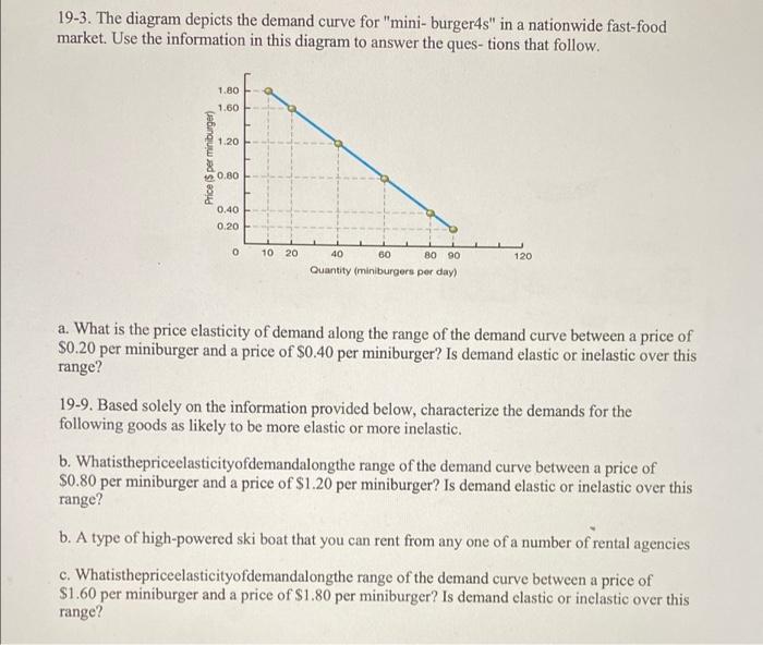Solved 19-3. The diagram depicts the demand curve for "mini- | Chegg.com