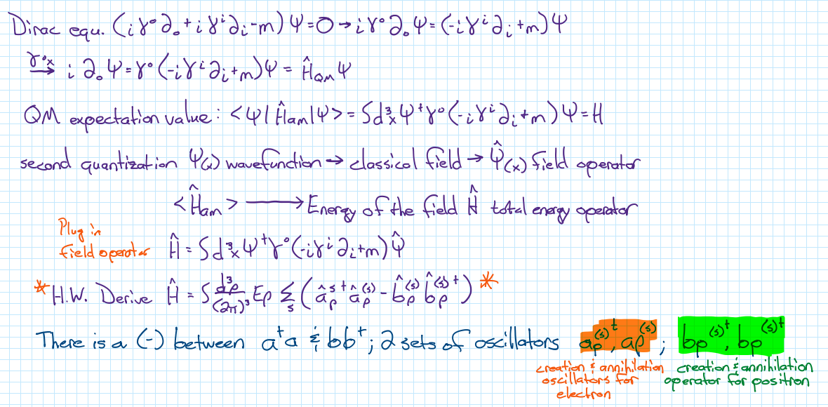 Solved Dirac equ. | Chegg.com