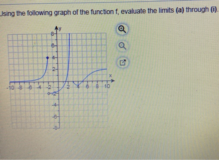 Solved Jsing the following graph of the function f, evaluate | Chegg.com Solved Jsing the following graph of the function f, evaluate | Chegg.com