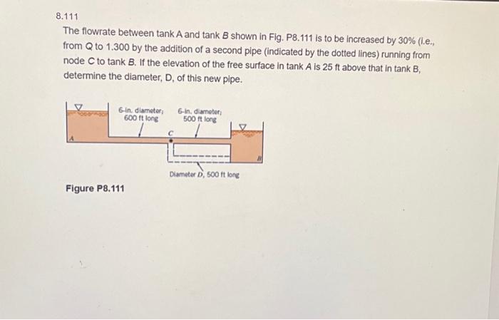 Solved 8.111 The flowrate between tankA and tankB shown in | Chegg.com