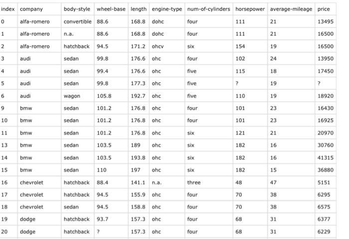 Solved Data cleaning and preparation Data wrangling: Join, | Chegg.com