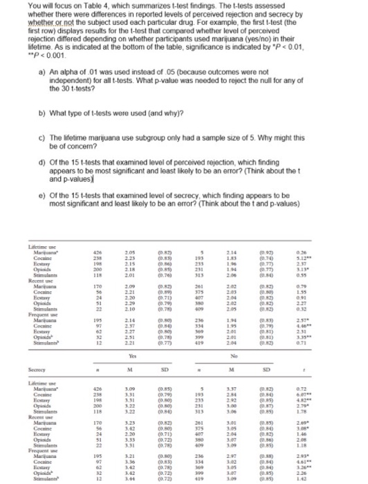 Solved You will focus on Table 4, which summarizes t-test | Chegg.com