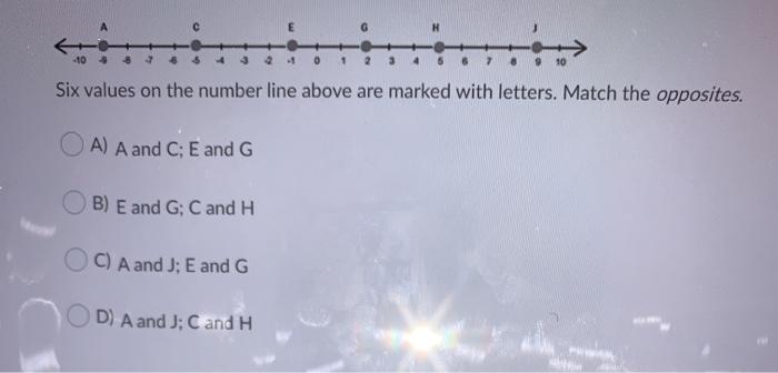 Solved 0 Six values on the number line above are marked with | Chegg.com