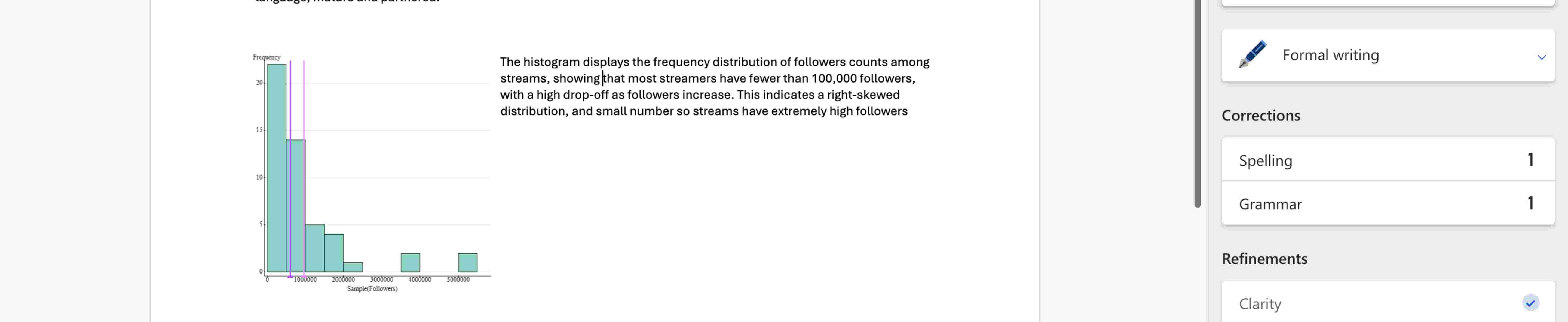 The histogram displays the frequency distribution of | Chegg.com
