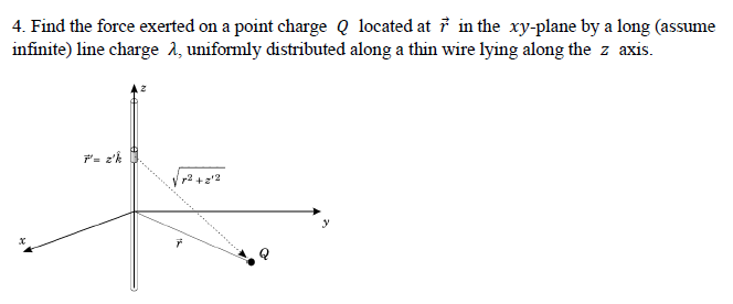 Solved Find the force exerted on a point charge Q ﻿located | Chegg.com