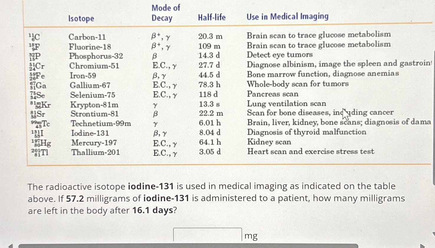 Solved \table[[,Isotope,\table[[Mode | Chegg.com