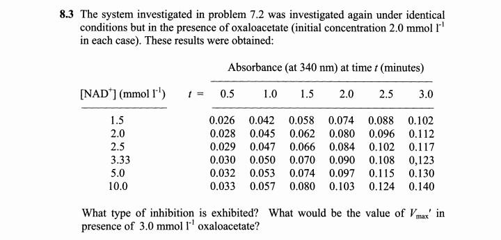 Solved Using absorbance vs time values provided. calculate | Chegg.com