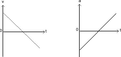 Solved A projectile is fired with initial velocity v0 atan | Chegg.com