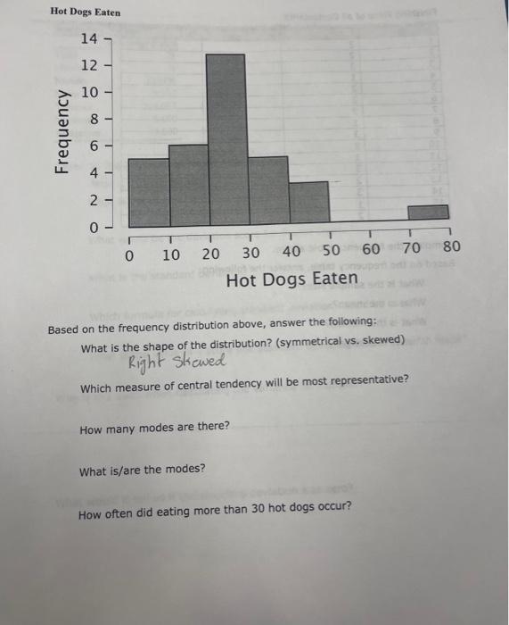 Solved Every year, Nathan's Famous Hot Dog's holds a | Chegg.com
