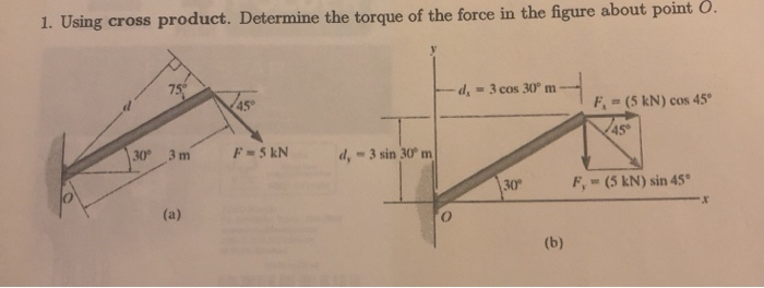 Solved 1. Using cross product. Determine the torque of the | Chegg.com