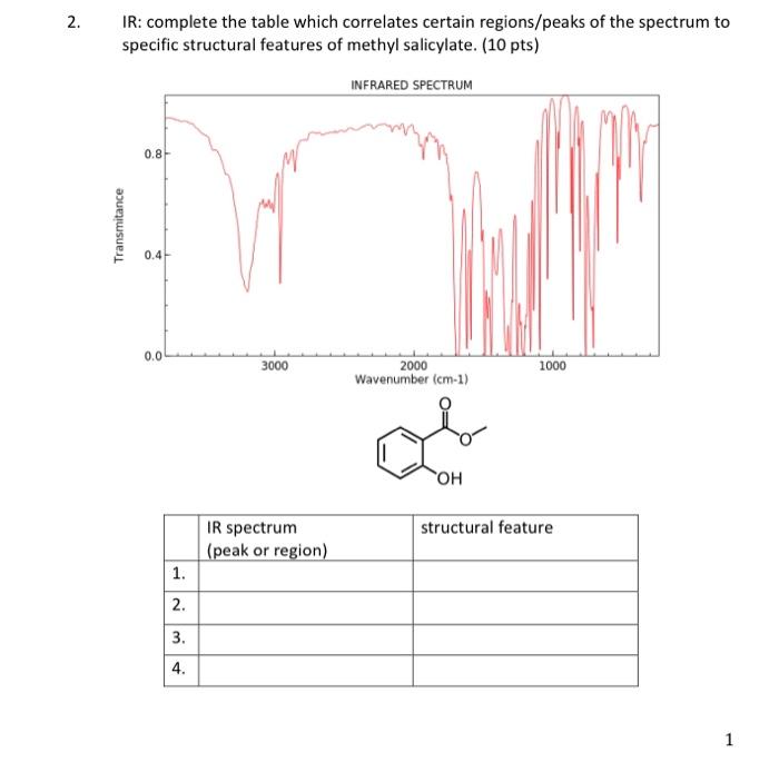 Solved 2. IR: complete the table which correlates certain | Chegg.com
