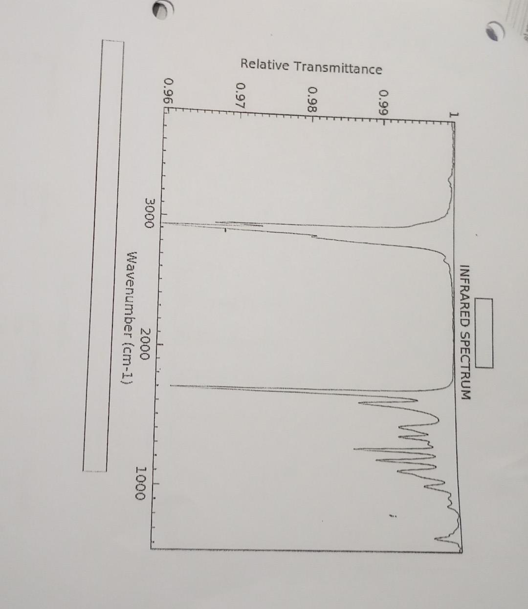 Solved Could you please help me figure out the compound | Chegg.com
