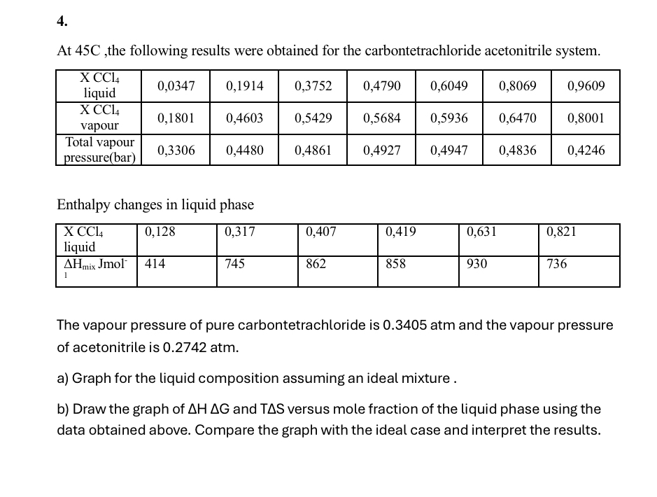 Solved At 45C, ﻿the following results were obtained for the | Chegg.com