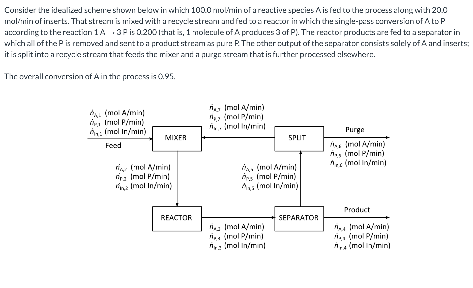Solved Consider the idealized scheme shown below in which | Chegg.com