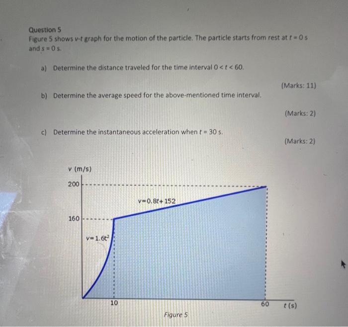 Solved Question 5 Figure 5 shows v-t graph for the motion of | Chegg.com