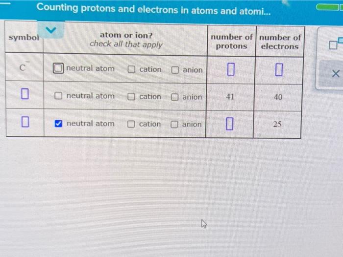 Solved Counting protons and electrons in atoms and atomi... | Chegg.com