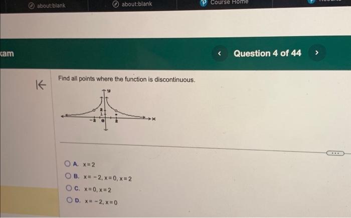 Solved cam about:blank K Find all points where the function | Chegg.com
