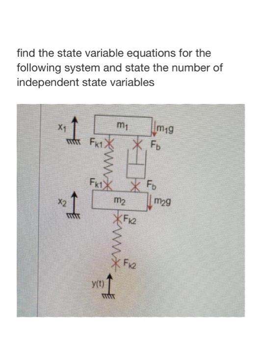 Solved find the state variable equations for the following | Chegg.com