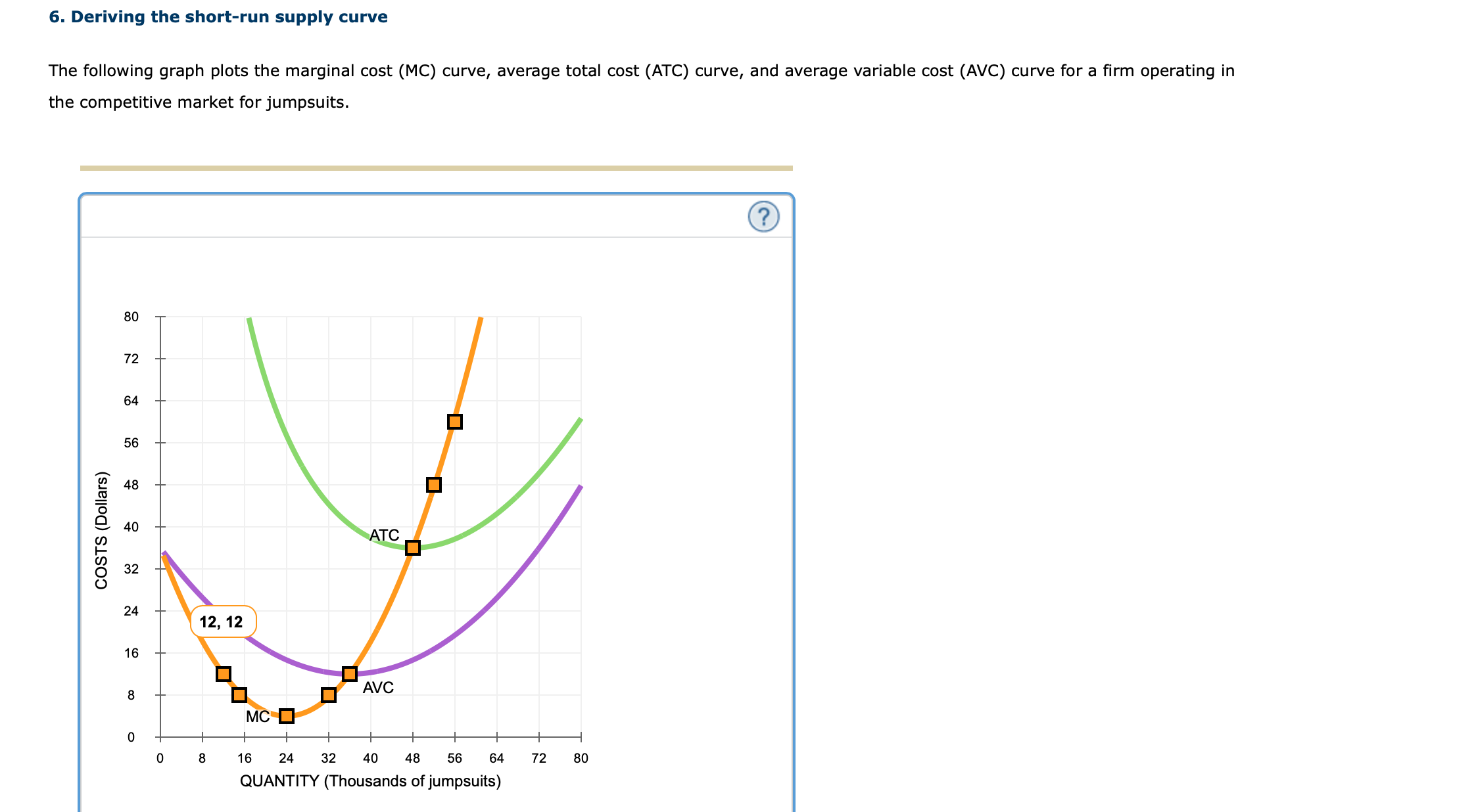 Solved The following graph plots the marginal cost (MC) | Chegg.com