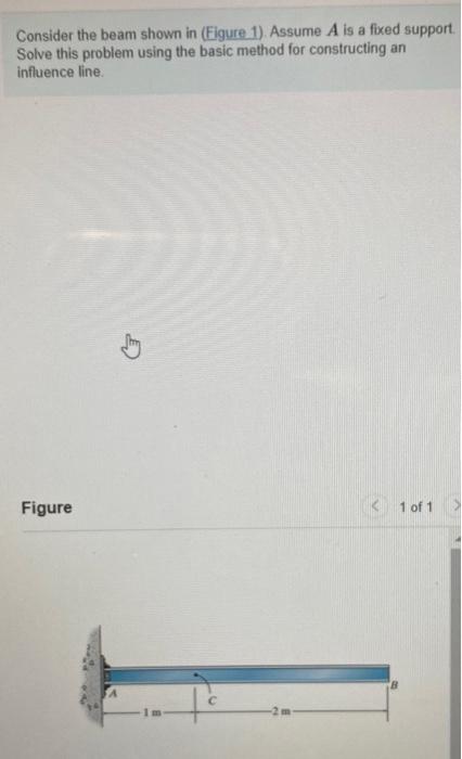 Solved Consider the beam shown in (Figure 1). Assume A is a | Chegg.com