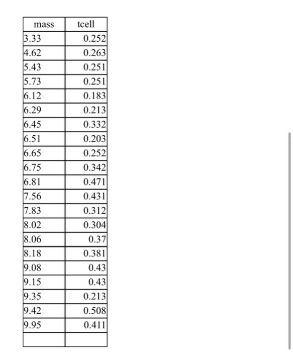 INTRO STATS COURSE please use simple terms and please | Chegg.com