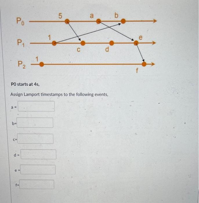 Solved Assign Lamport timestamps to the following events, | Chegg.com